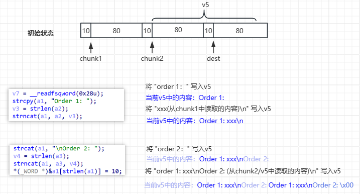 how2heap深入浅出学习堆利用(一) - Modifier