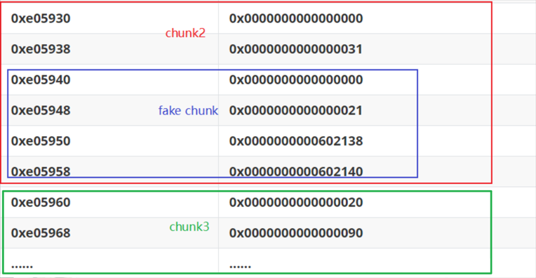 how2heap深入浅出学习堆利用(一) - Modifier